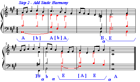 Harmonising a Melody
