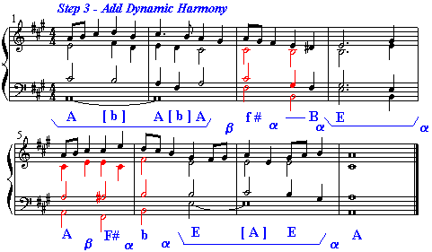 Harmonising a Melody