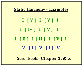 Harmonising a Melody