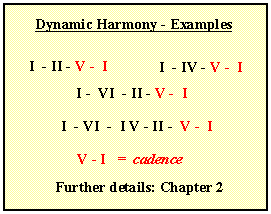 Harmonising a Melody